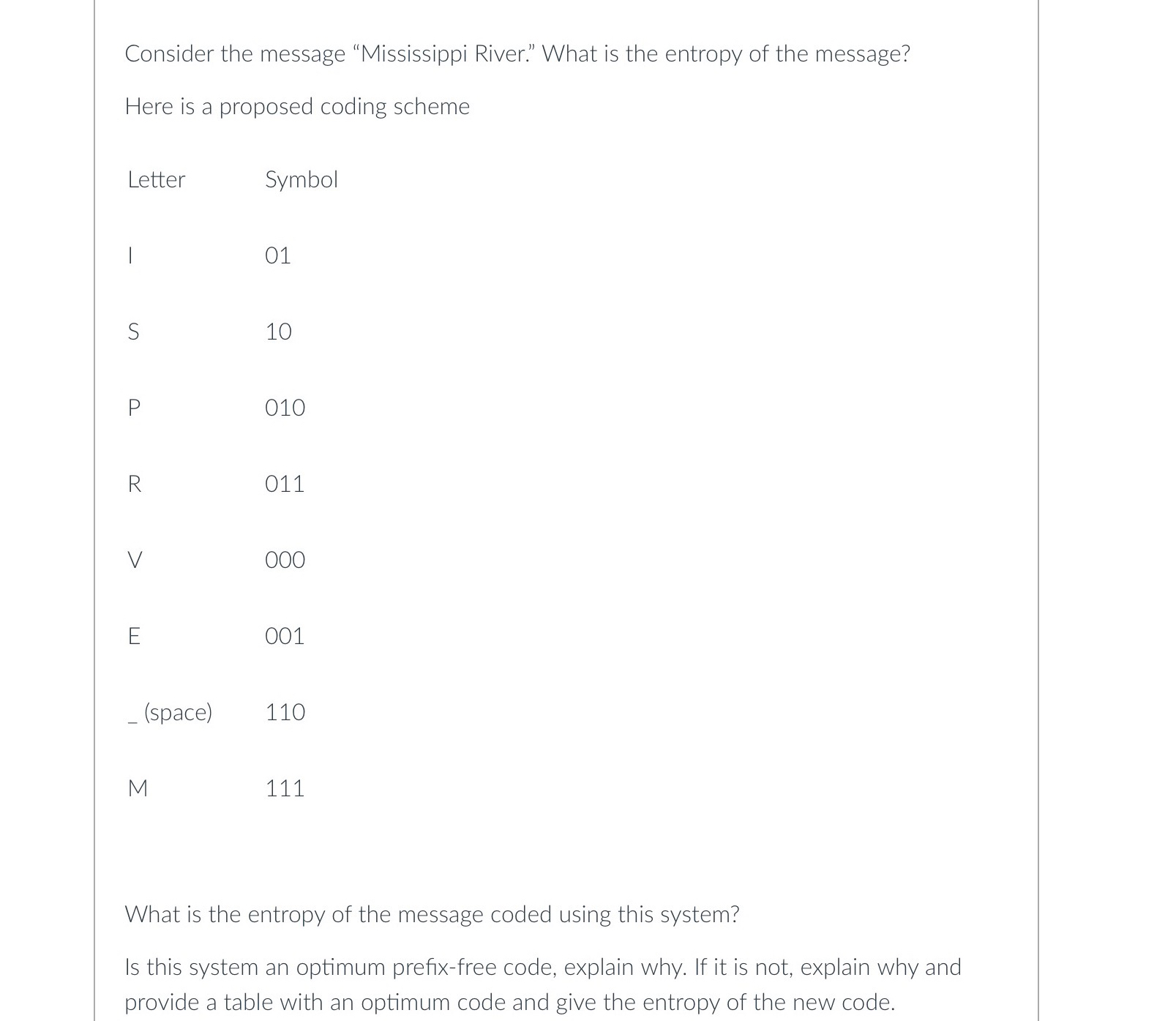 Solved Consider the message "Mississippi River." What is the | Chegg.com