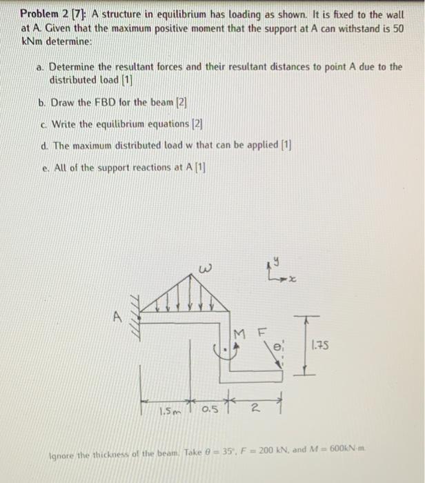Solved Problem 2 (7): A structure in equilibrium has loading | Chegg.com
