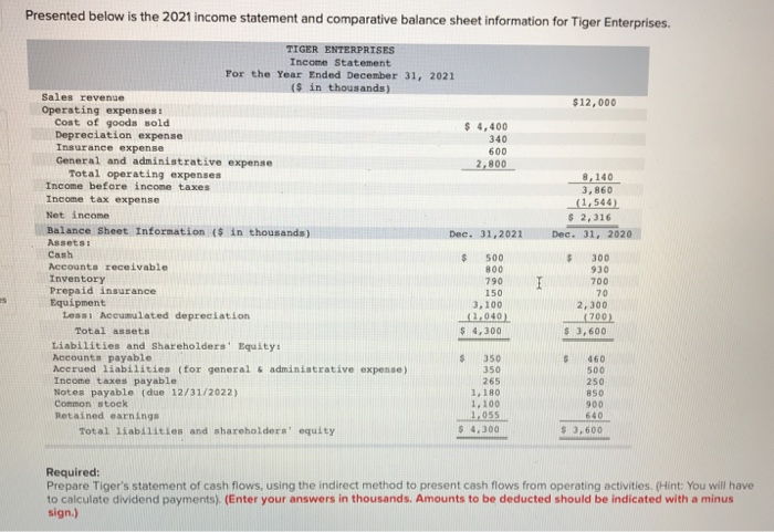 Solved Presented below is the 2021 income statement and | Chegg.com