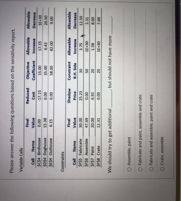 Solved Please answer the following questions based on the | Chegg.com