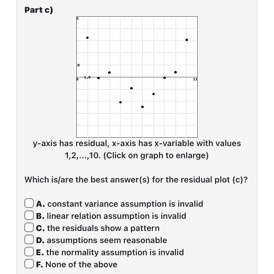 Solved Part c)y-axis has resıdual, x-axis has x-variable | Chegg.com