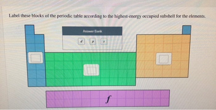 Solved Label these blocks of the periodic table according to | Chegg.com