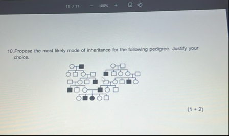 Solved Propose the most likely mode of inheritance for the | Chegg.com