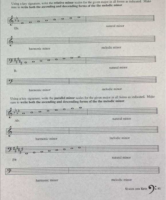Using a key signature, write the relative minor | Chegg.com