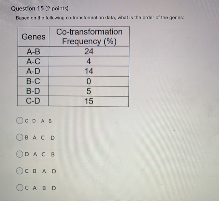 Solved Question 15 (2 points) Based on the following | Chegg.com Solved Question 15 (2 points) Based on the following | Chegg.com
