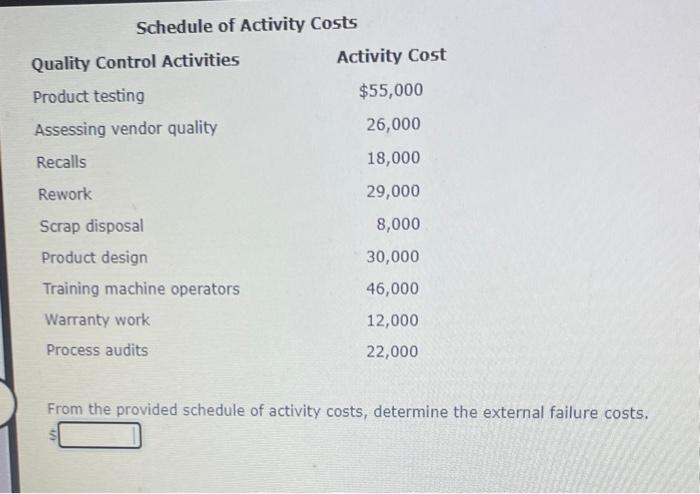 Solved Schedule of Activity Costs From the provided schedule | Chegg.com