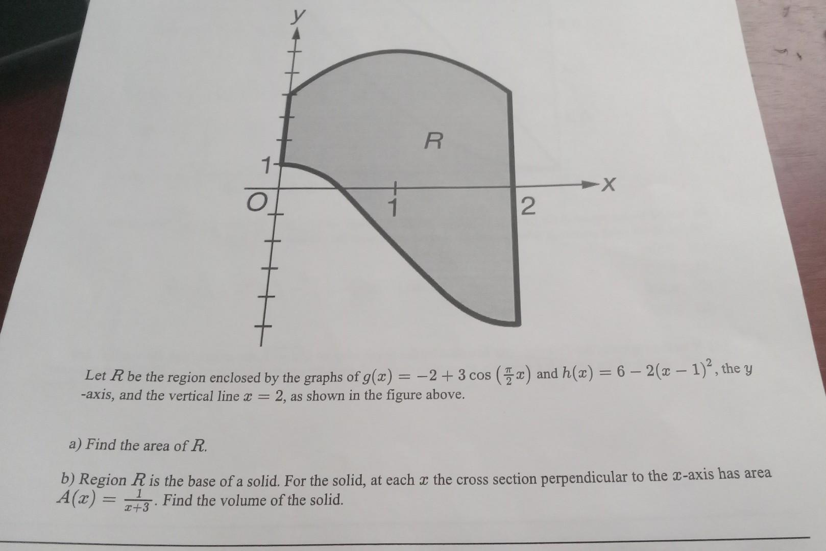 Solved Let R be the region enclosed by the graphs of | Chegg.com
