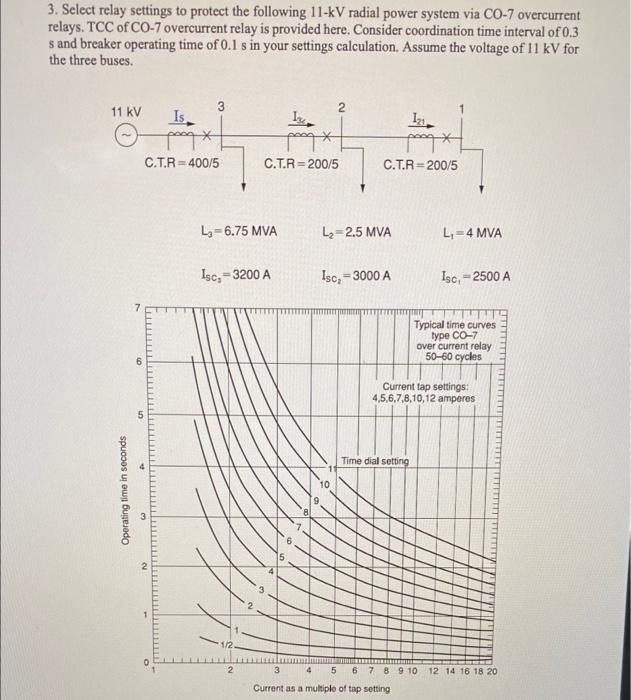 Solved 3. Select relay settings to protect the following | Chegg.com