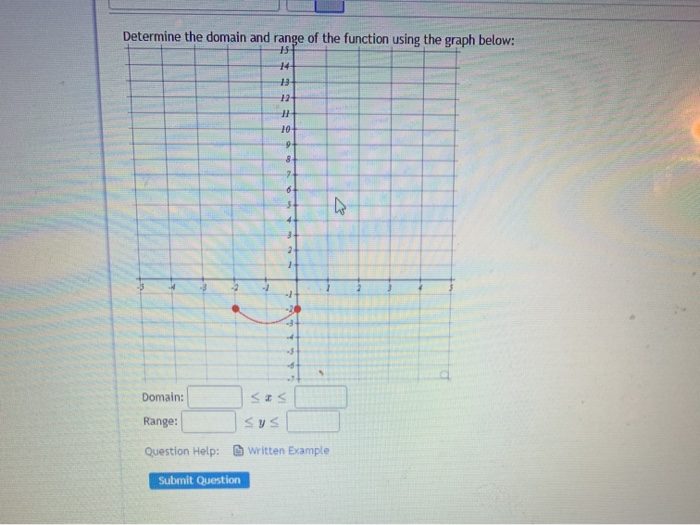 Solved Determine the domain and range of the function using | Chegg.com