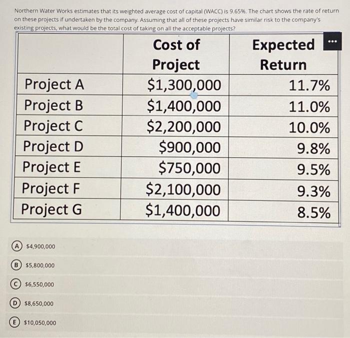 Northern Water Works estimates that its weighted | Chegg.com