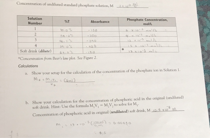 Concentration of undiluted standard phosphate | Chegg.com