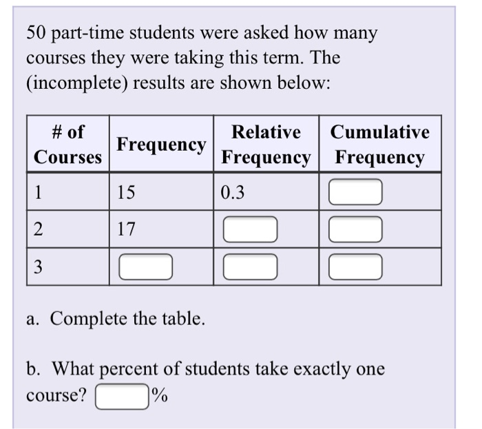 Solved 50 part-time students were asked how many courses | Chegg.com