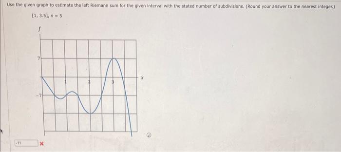 Solved Use the given graph to estimate the left Riemann sum | Chegg.com