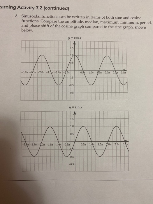 Solved earning Activity 7.2 (continued) 8. Sinusoidal | Chegg.com