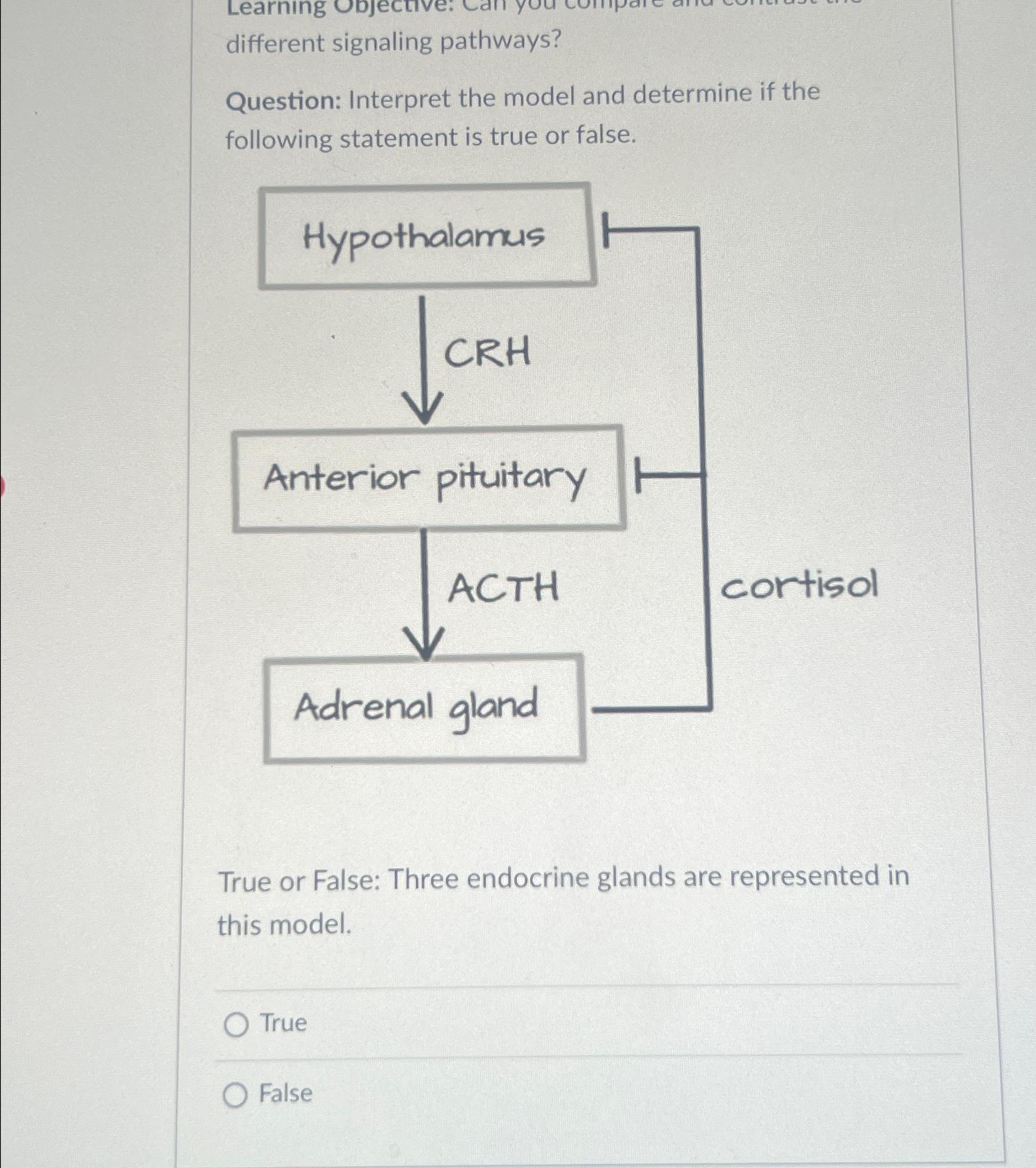 Solved different signaling pathways?Question: Interpret the | Chegg.com