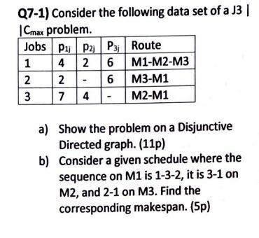 Solved Q7-1) Consider the following data set of a J3 I Cmax | Chegg.com