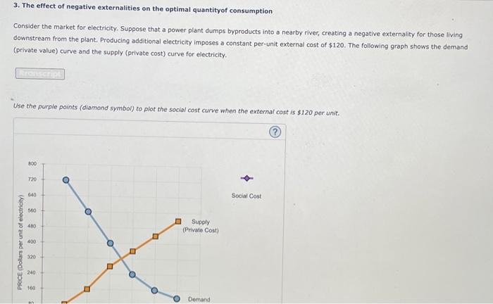 Solved 3. The effect of negative externalities on the | Chegg.com