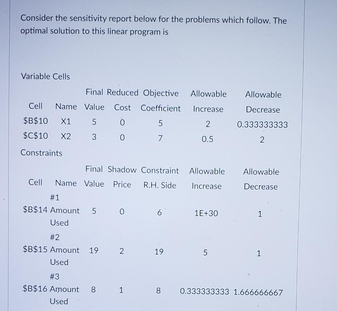 Solved Consider the sensitivity report below for the | Chegg.com