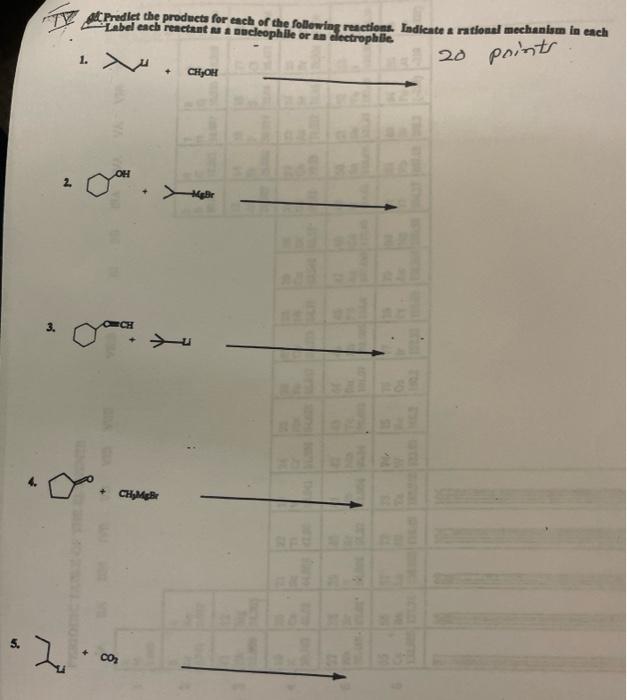 Solved TV s Predictes pendant for all of the following | Chegg.com