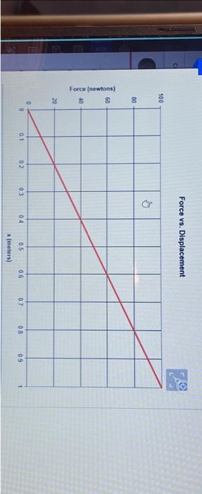 Solved Force vs. Displacement The graph shows the | Chegg.com