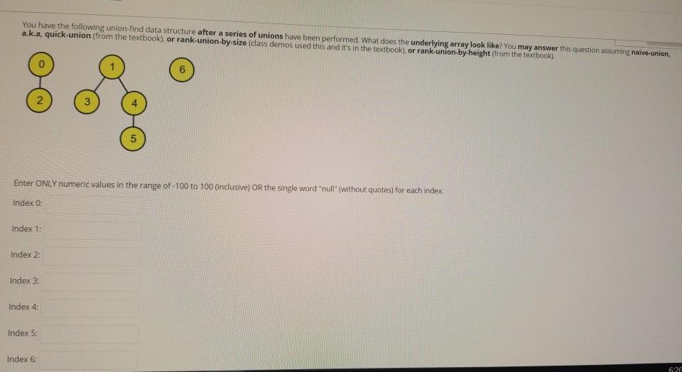 Solved You have the following union-find data structure | Chegg.com
