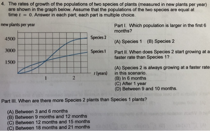Solved 4. The rates of growth of the populations of two | Chegg.com