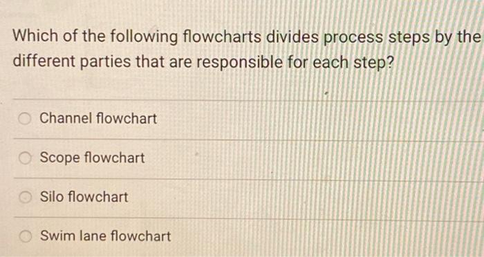 Solved Which of the following flowcharts divides process | Chegg.com