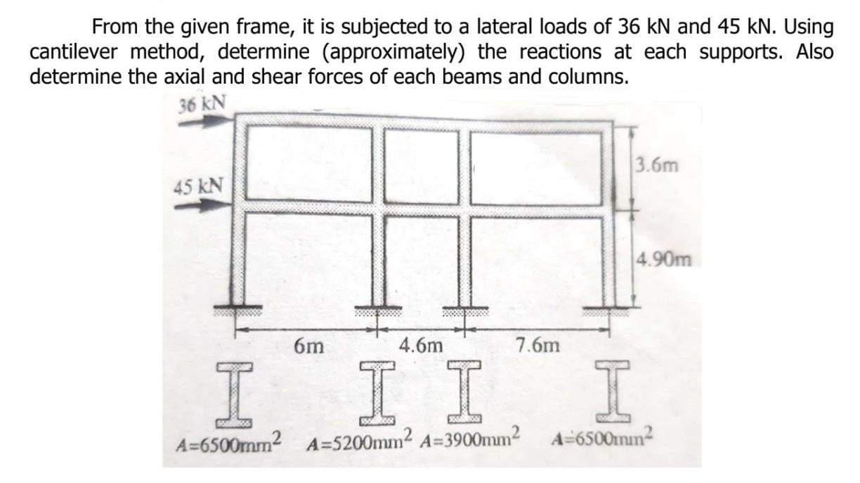Solved From the given frame, it is subjected to a lateral | Chegg.com