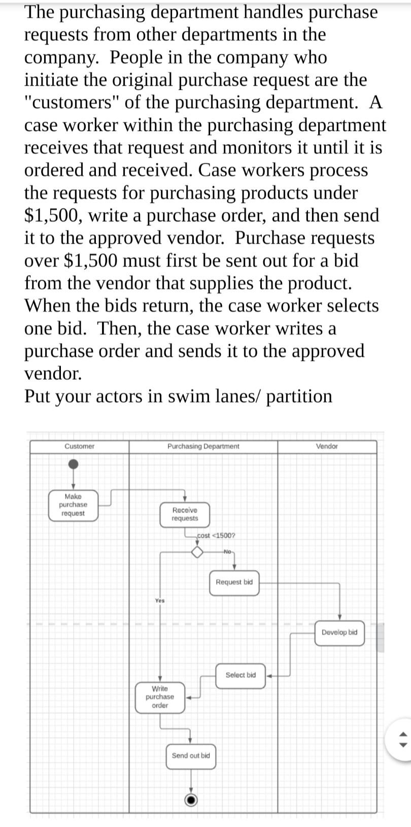 Solved The Purchasing Department Handles Purchase Requests Chegg