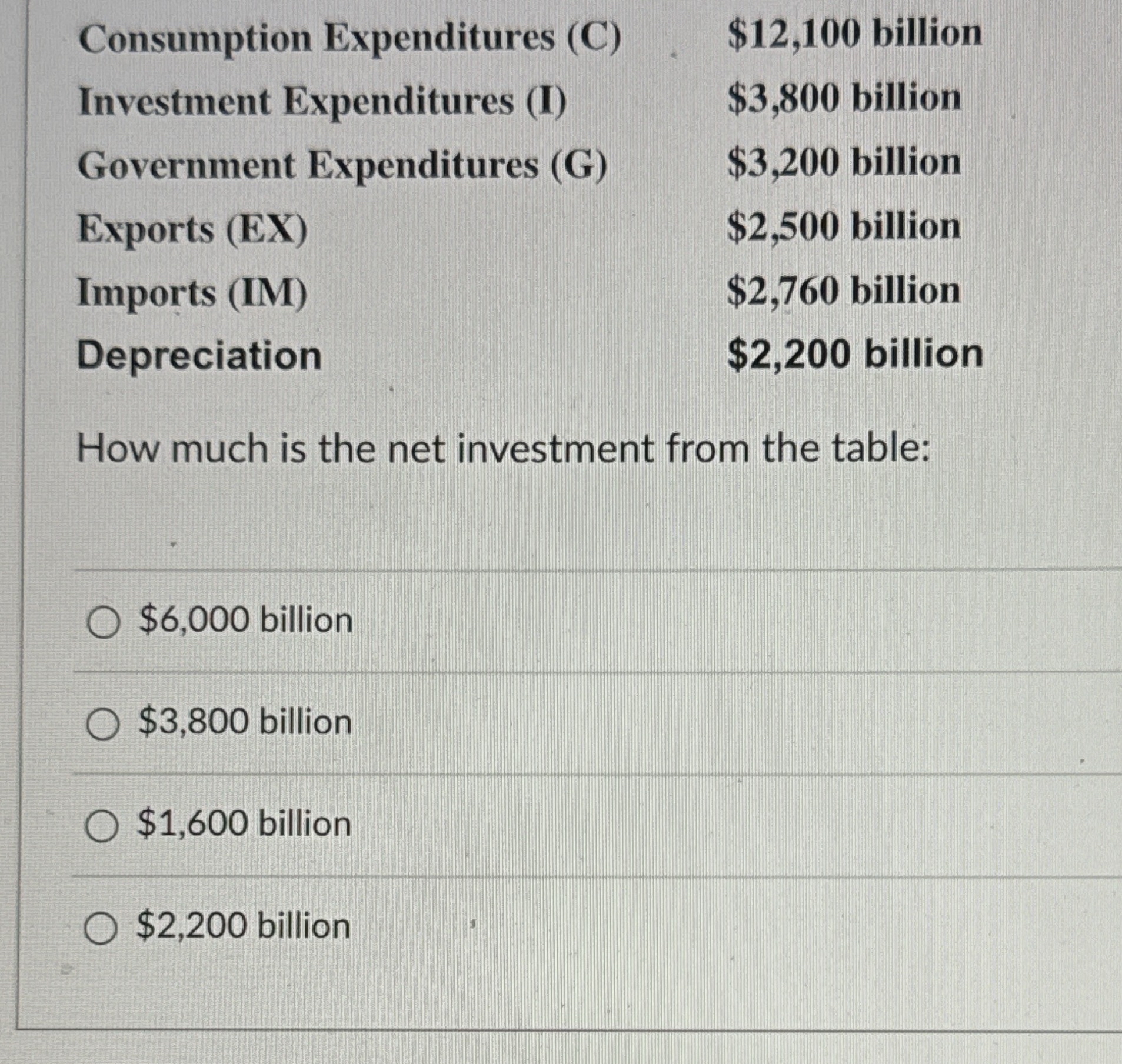 Solved Consumption Expenditures (C) . ﻿$12,100 | Chegg.com