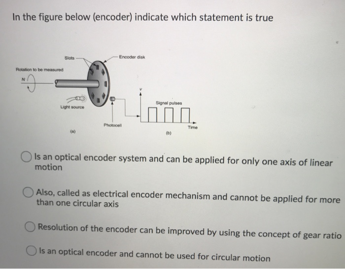 Solved In the figure below (encoder) indicate which | Chegg.com