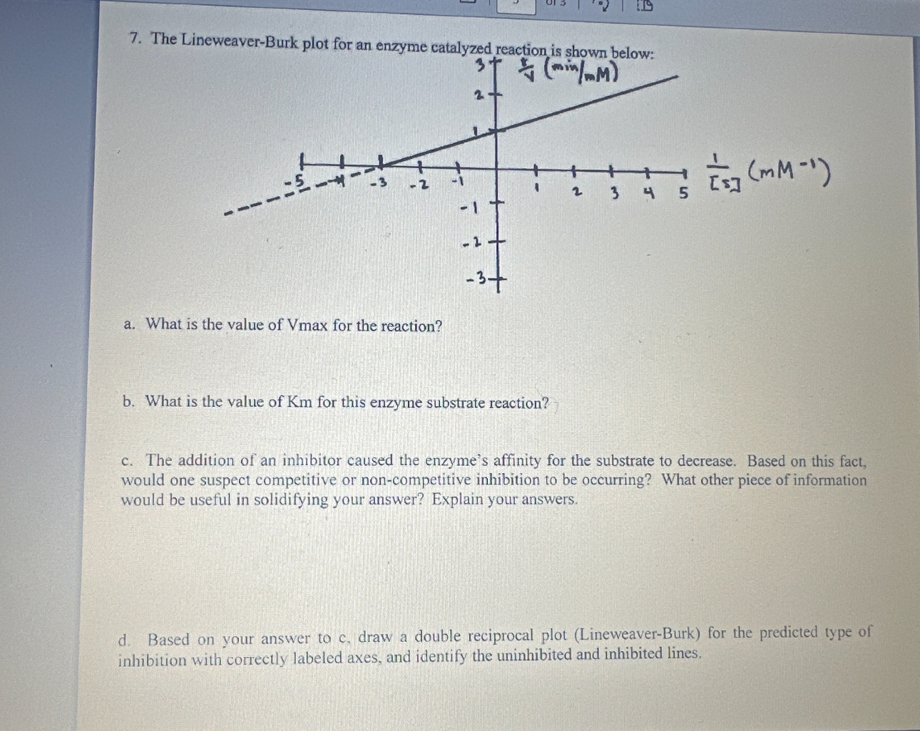 Solved The Lineweaver-Burk plot for an enzyme catalyzed | Chegg.com