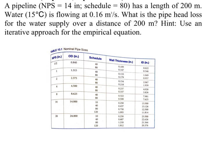 Solved A pipeline (NPS = 14 in; schedule = 80) has a length | Chegg.com