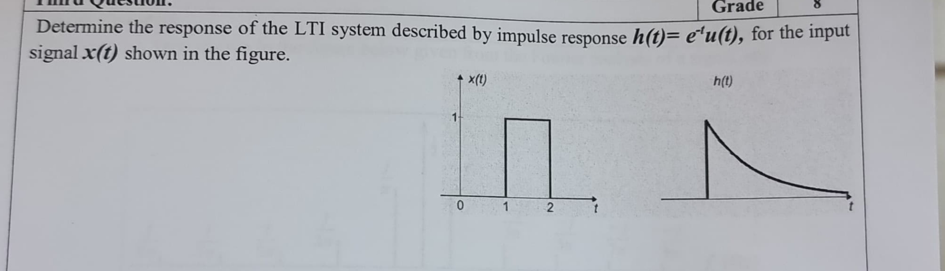 Solved Determine the response of the LTI system described by | Chegg.com