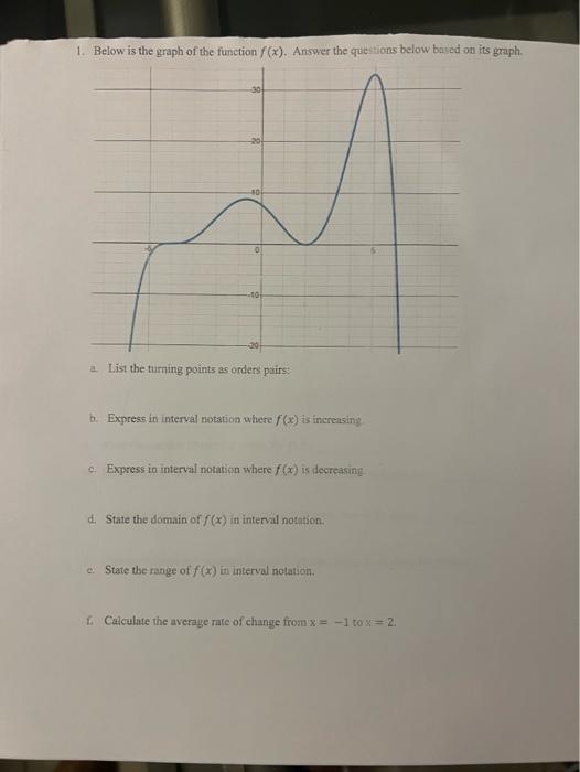 Solved 1. Below is the graph of the function f(x). Answer | Chegg.com