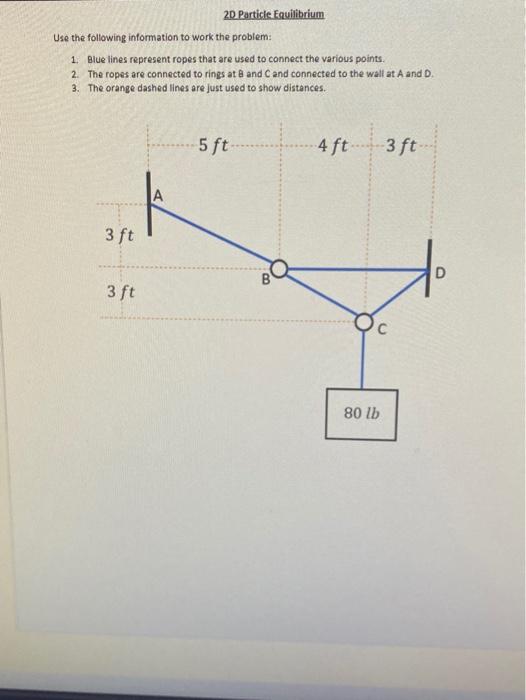 Solved 2D Particle Equilibrium Use the following information | Chegg.com