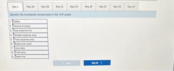 Solved A CVP graph such as the one shown below is a useful | Chegg.com