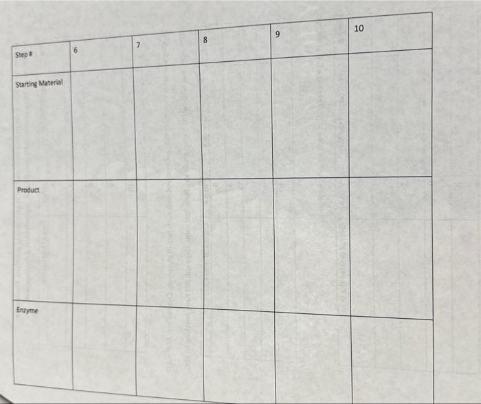 Consider the Aldolase mechanism of the reverse Aldol | Chegg.com
