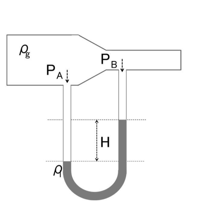 Solved Determine the pressure difference between PB and | Chegg.com