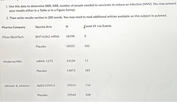 1. Use this data to determine RRR, ARR, number of | Chegg.com