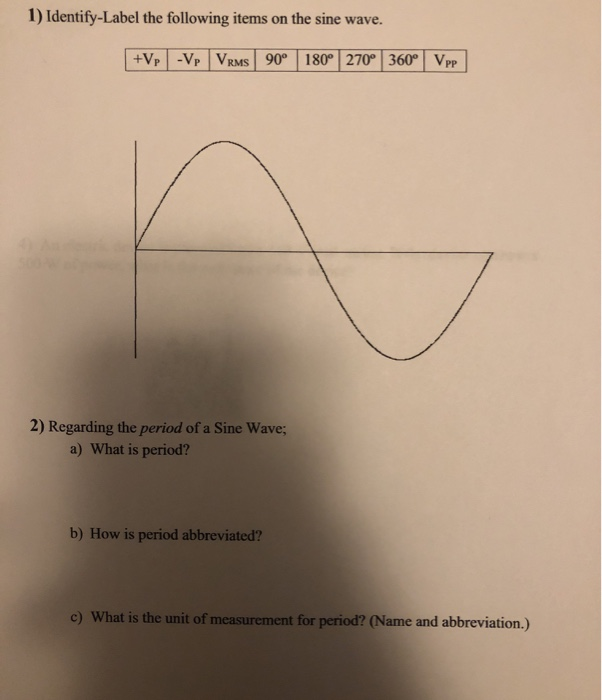 Solved 1) Identify-Label the following items on the sine | Chegg.com