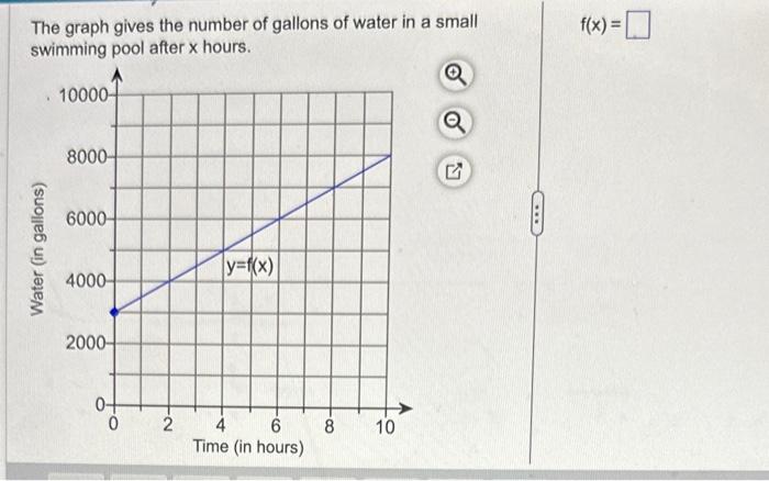 Solved The graph gives the number of gallons of water in a | Chegg.com