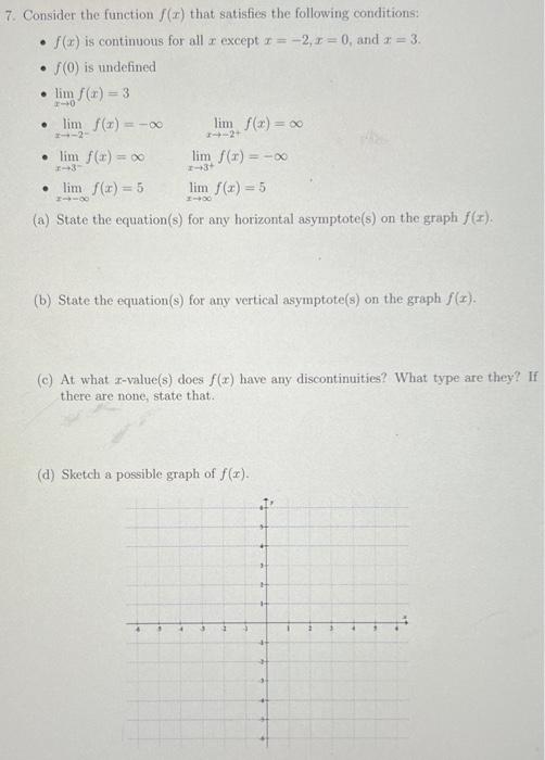 Solved - f(x) is continuous for all x except x=−2,x=0, and | Chegg.com