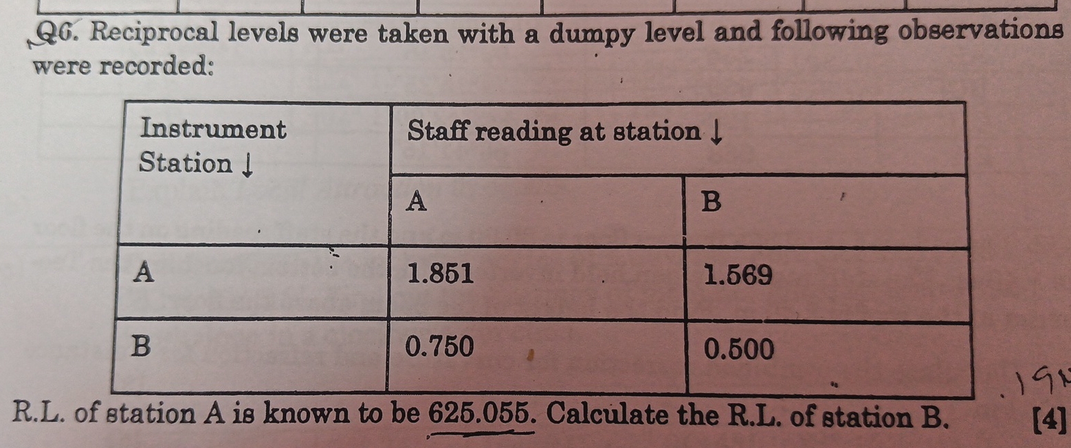 Solved Q6. ﻿Reciprocal levels were taken with a dumpy level | Chegg.com