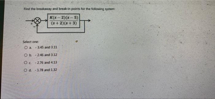 Solved Find the breakaway and break-in points for the | Chegg.com