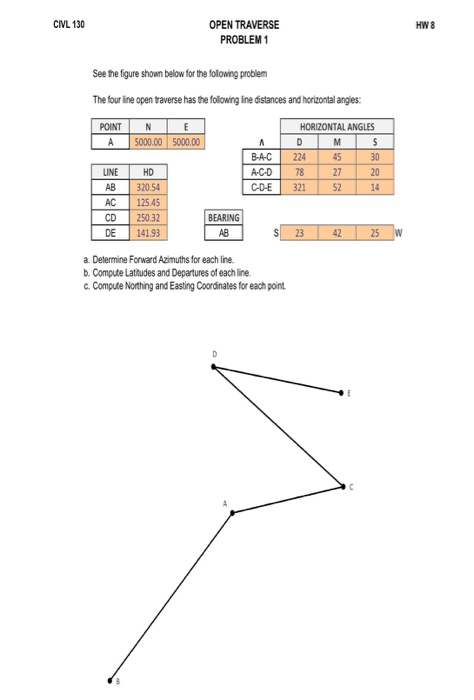 Solved CIL 130 HW OPEN TRAVERSE PROBLEM 1 See the figure | Chegg.com