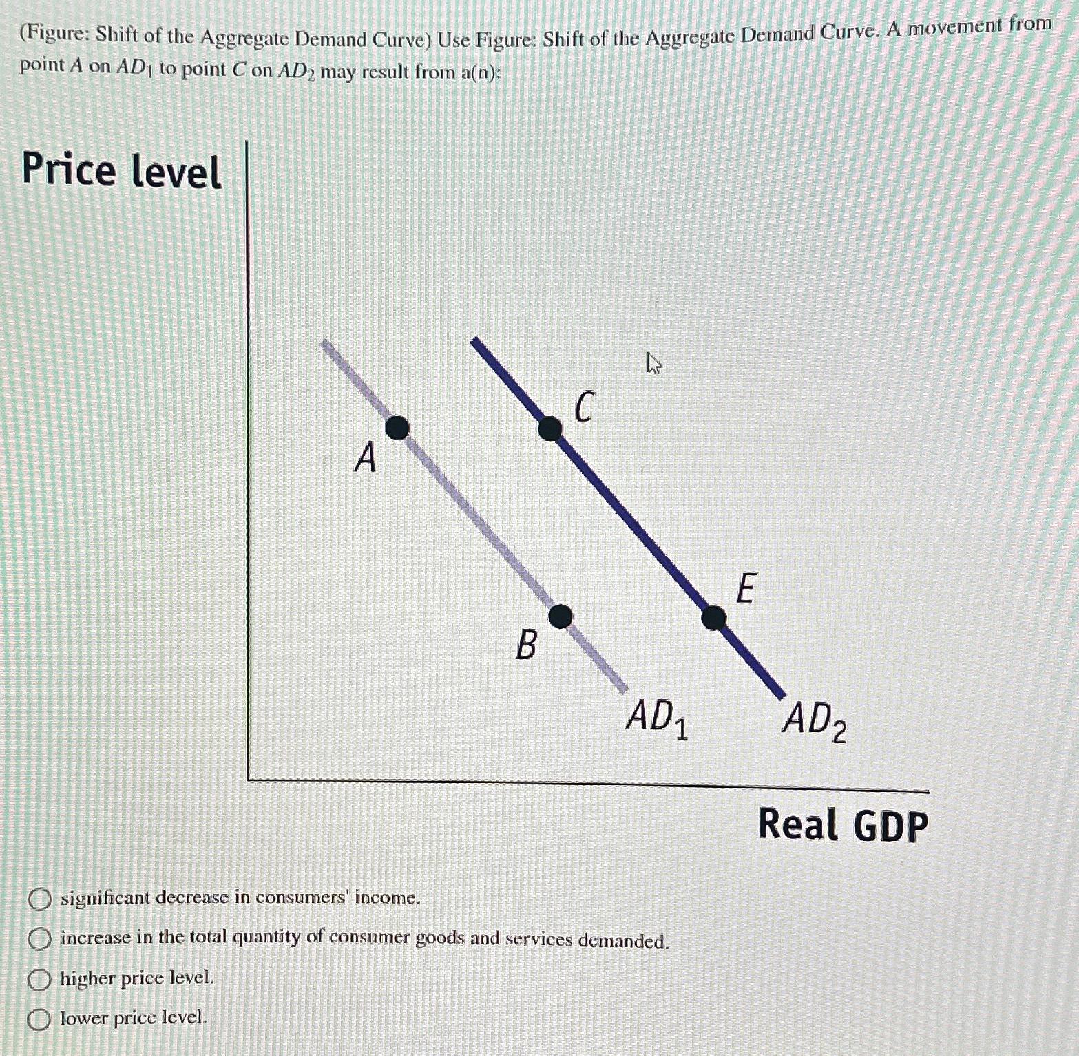 Solved (Figure: Shift of the Aggregate Demand Curve) ﻿Use | Chegg.com