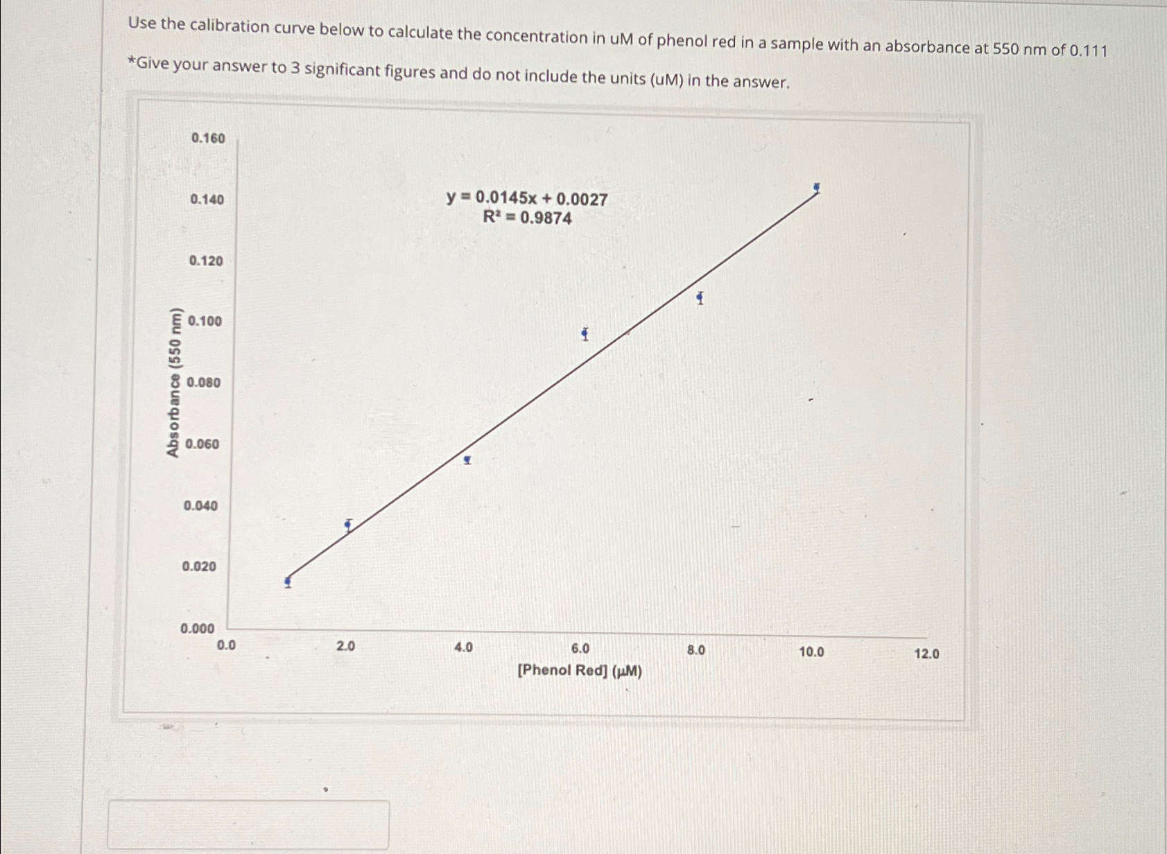 Solved Use the calibration curve below to calculate the | Chegg.com