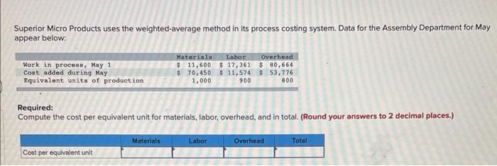 Solved Superior Micro Products uses the weighted-average | Chegg.com