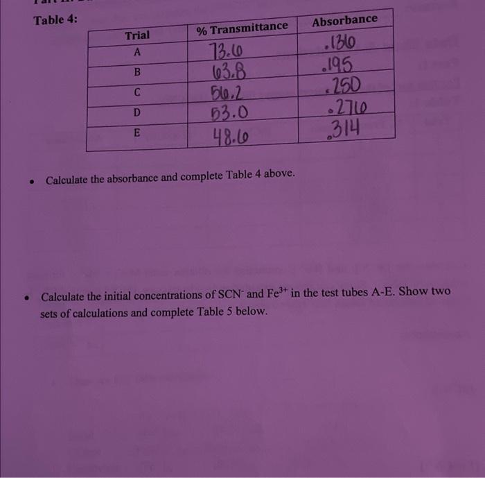 Solved Calculate the initial concentrations of SCN- and Fe3+ | Chegg.com